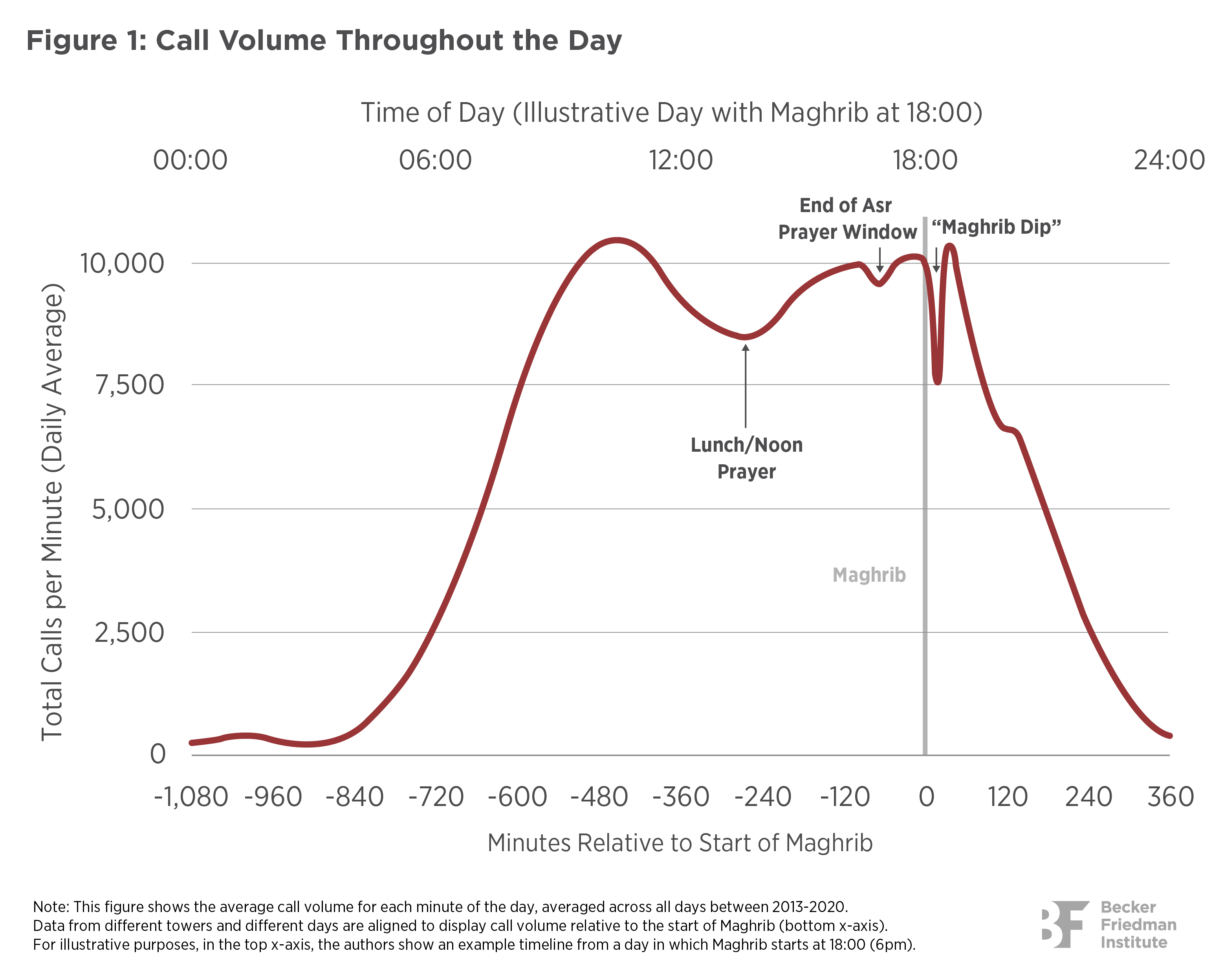 Professor Oeindrila Dube, Coauthors Release New Paper on Climate Shocks ...